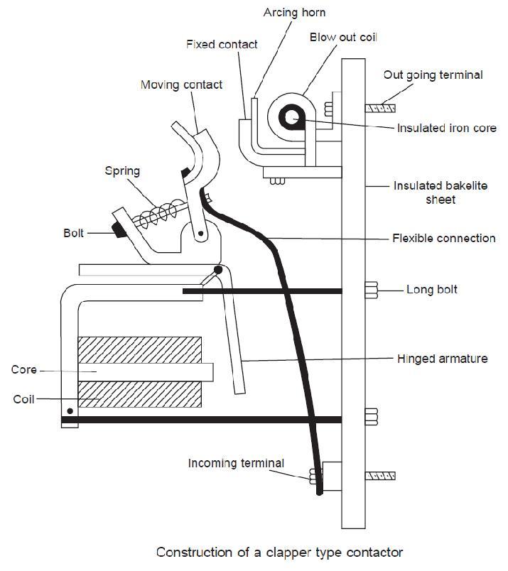 All About Automation: Contactor Cotrol