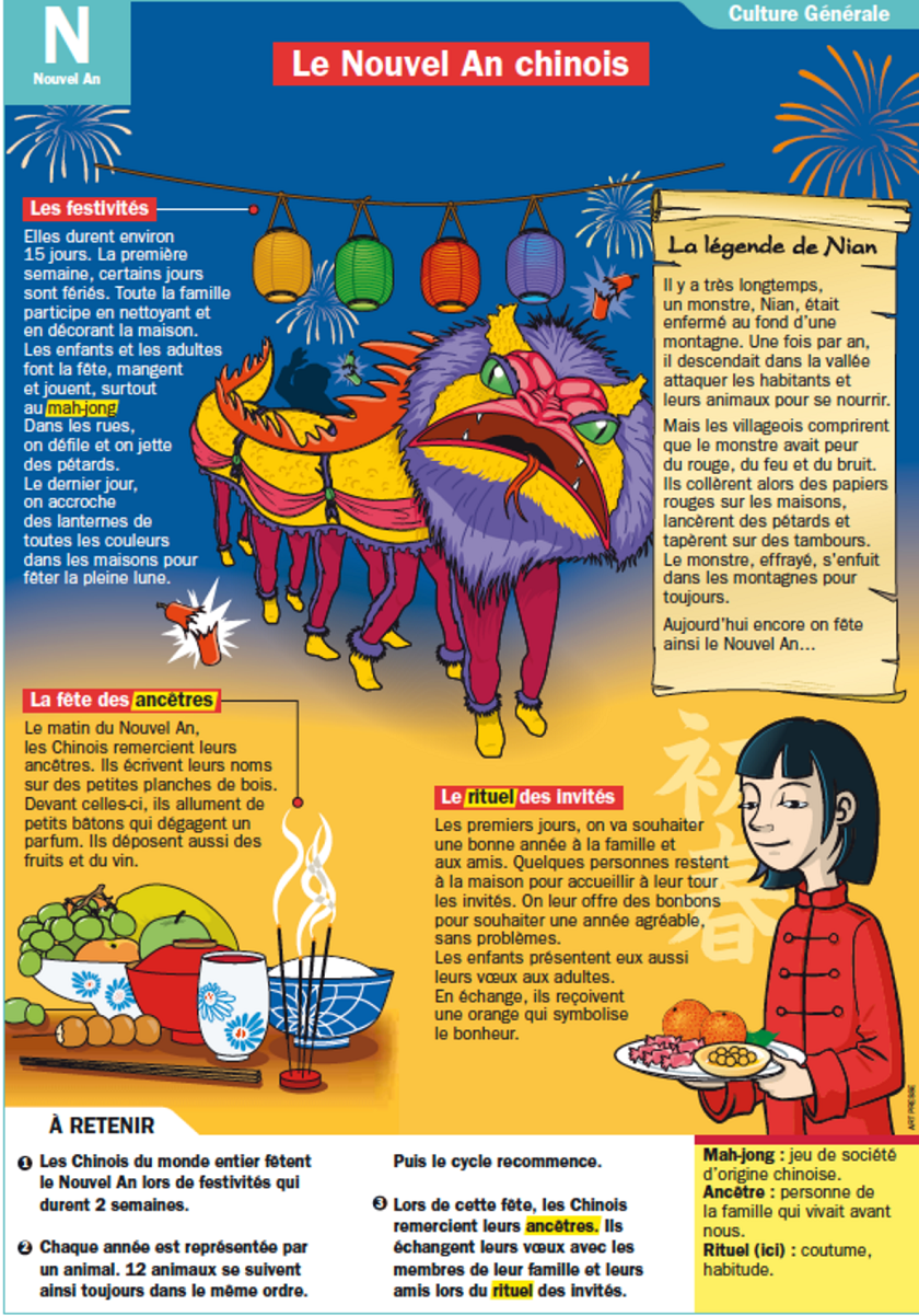 TICs en FLE: Le Nouvel an chinois : vidéos et infographies