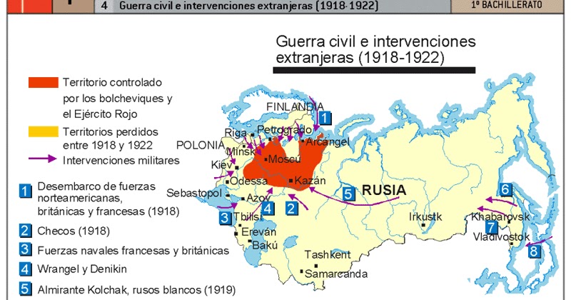La cultura como horizonte.: La guerra civil rusa