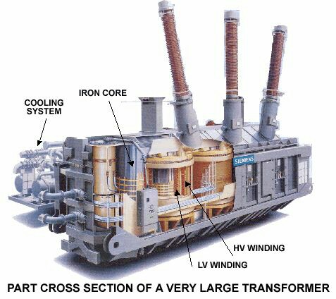 Electrical and Electronics Engineering: Cross section of Large ...