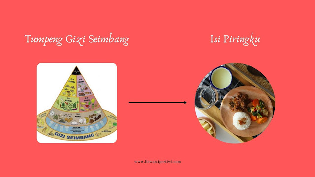 Dengan Isi Piringku Makan Sehat Tak Harus Mahal - Liswanti Pertiwi