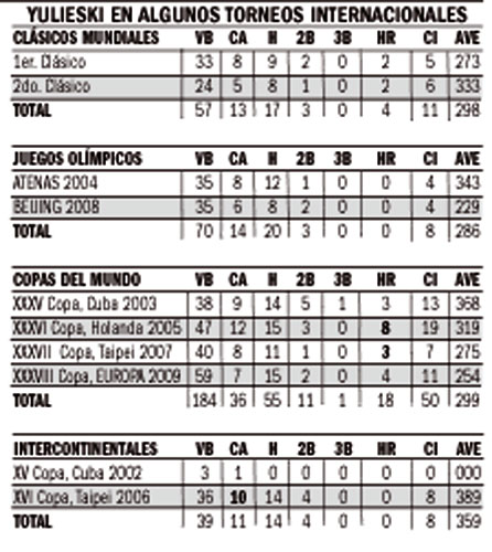 Record para el bateador | Béisbol Explicado