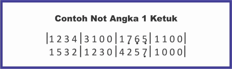 Membaca Not Angka 1 dan 2 Ketuk - SEPUTAR MUSIK