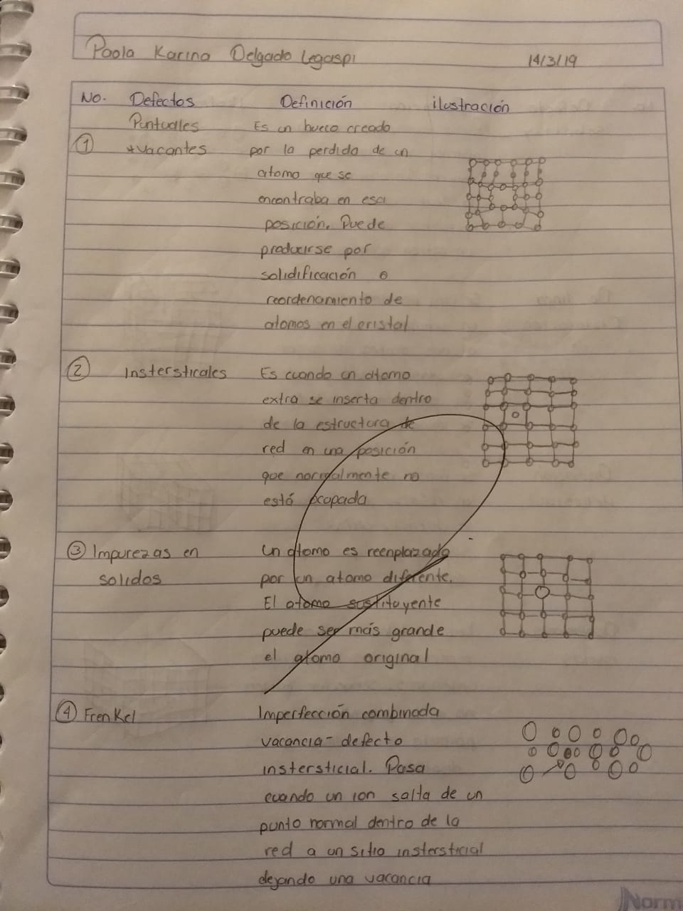 Tabla de Clasificación de Defectos