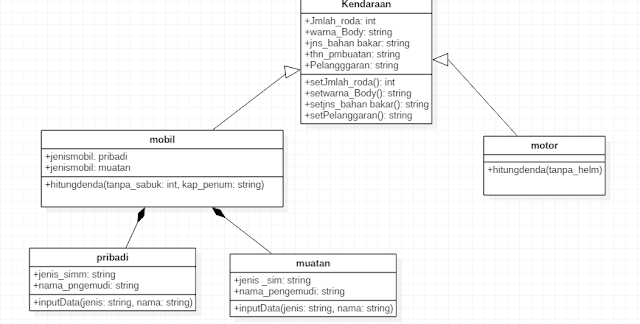 Contoh UML suatu Sistem ~ BloG_Tunes
