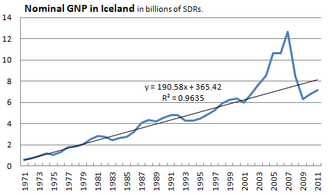 Icelandic Economics: Still some way to go