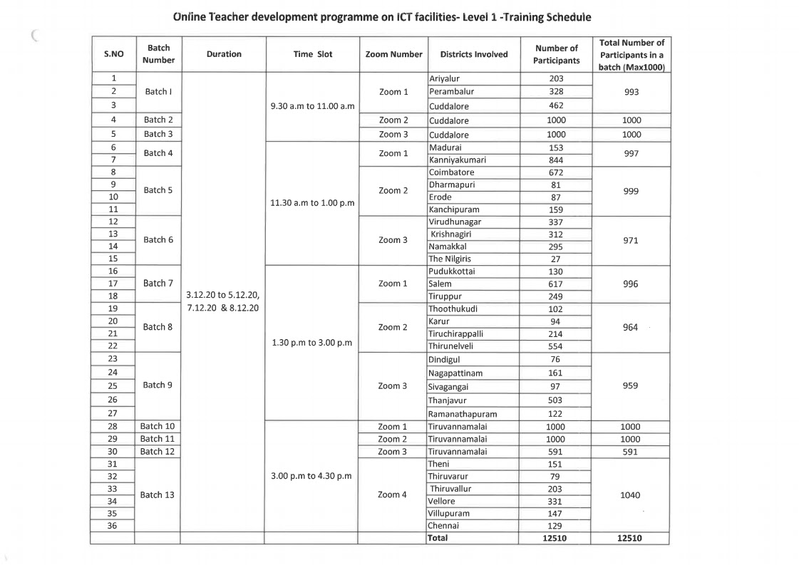 ICT Training Schedule For Level -1
