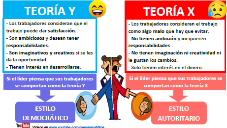ACTIVIDAD 5. LA TEORÍA X y LA TEORÍA Y EN UN ESTUDIANTE DE INSTITUTO ...