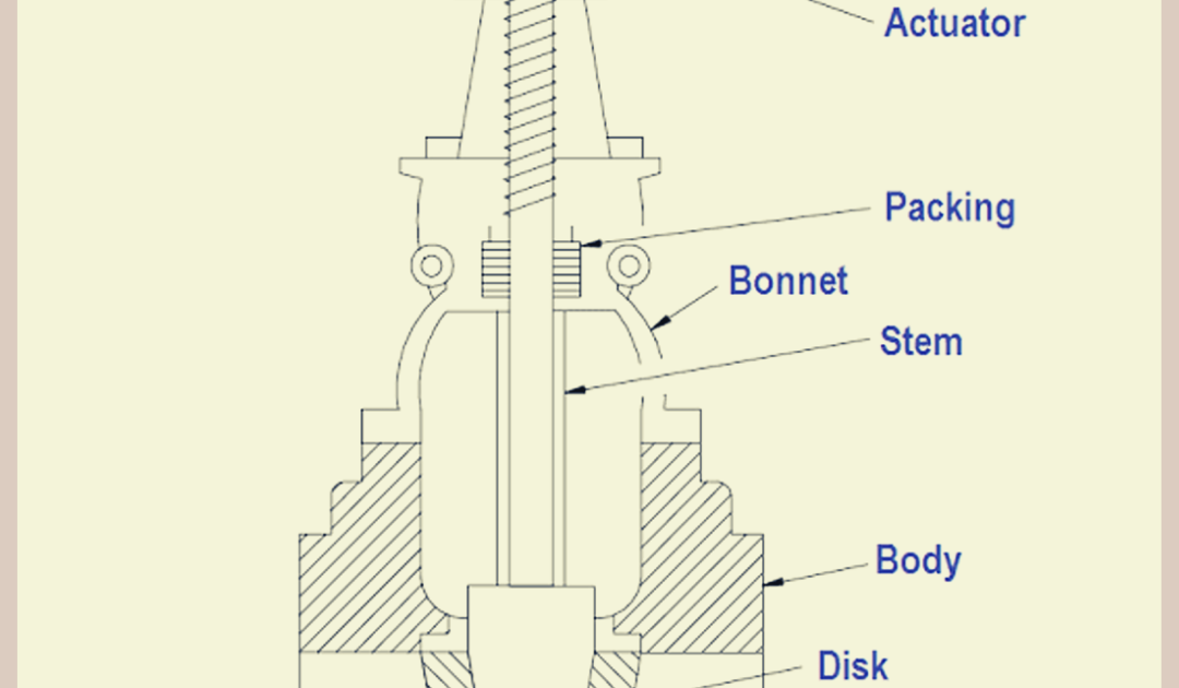 Control Valve Basics