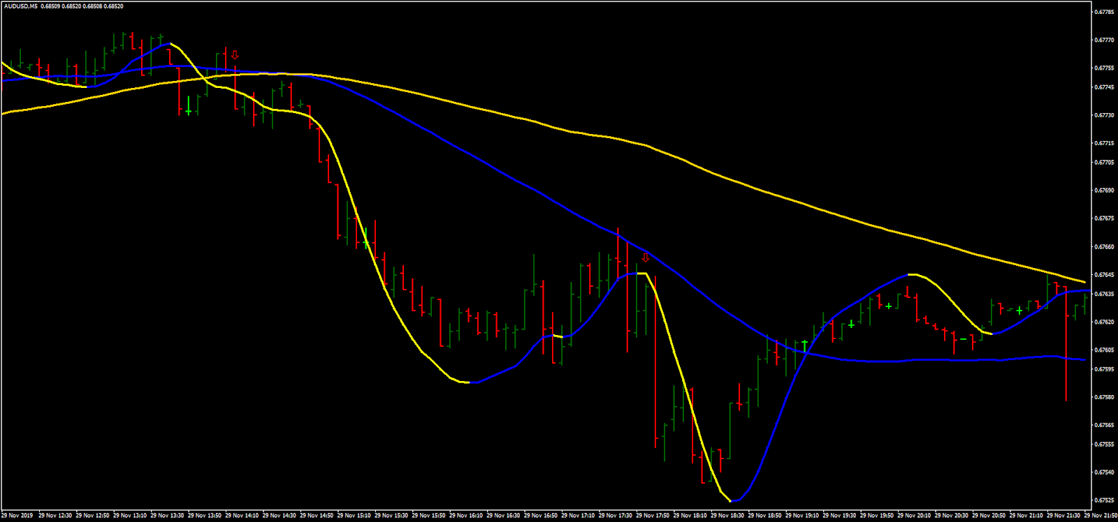 Super Scalper indicator MT4