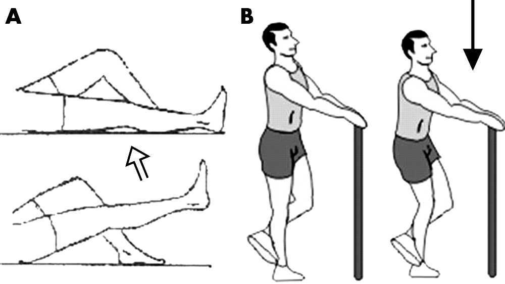 Closed kinetic chain exercises