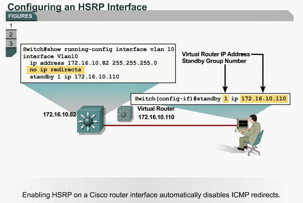 Cisco Only Commands (COC): HSRP (Hot Standby Router Protocol)