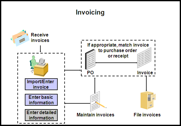 Oracle Applications: Oracle Invoices Overview
