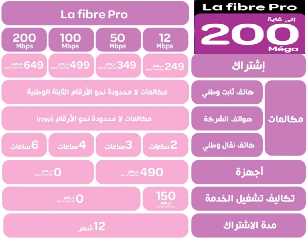 أنترنت Fibre Pro من inwi إستفيدوا من صبيب إلى غاية 200 ميجا | خبير ...