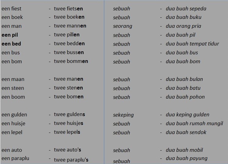Pengimbuhan Bahasa Belanda