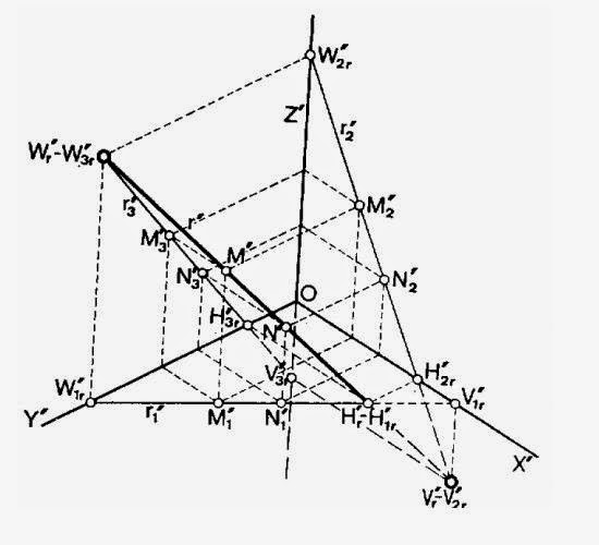 ISOMETRIA. CONCEPTOS BÁSICOS 2