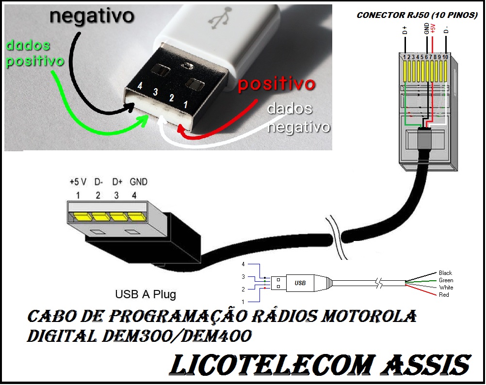 L I C O T E L E C O M : INTERFACES PROGRAMAÇÃO RÁDIOS