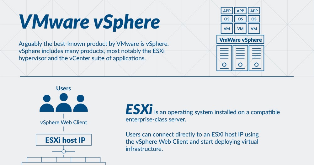 What is VMware vSphere?