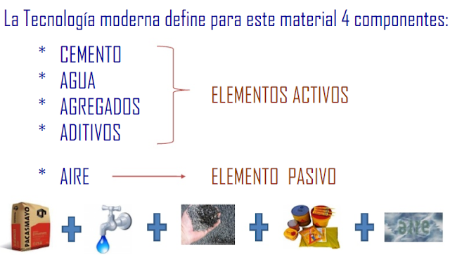 TECNOLOGÍA DEL CONCRETO