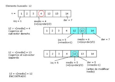 Computación: Técnicas de Intercalación