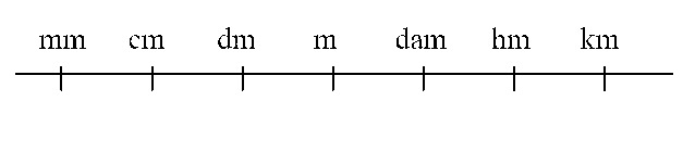 Menti matematiche