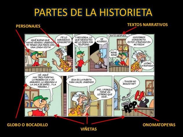 Escuela pública Los cronopios de sexto.: La historieta
