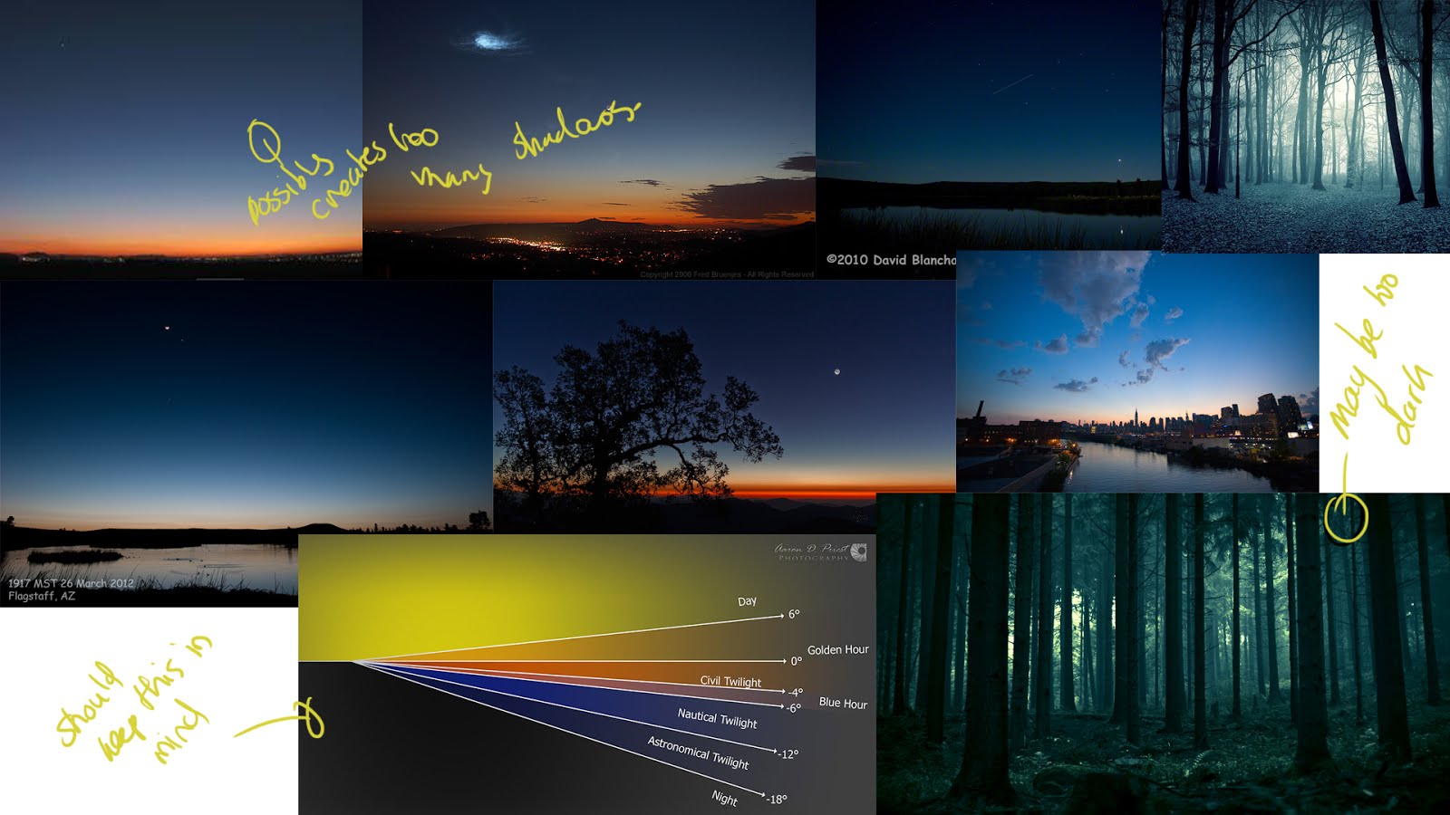 Studio Practice: January 2016