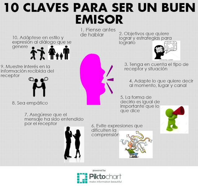 Solo comunico: 10 CLAVES PARA SER UN BUEN EMISOR