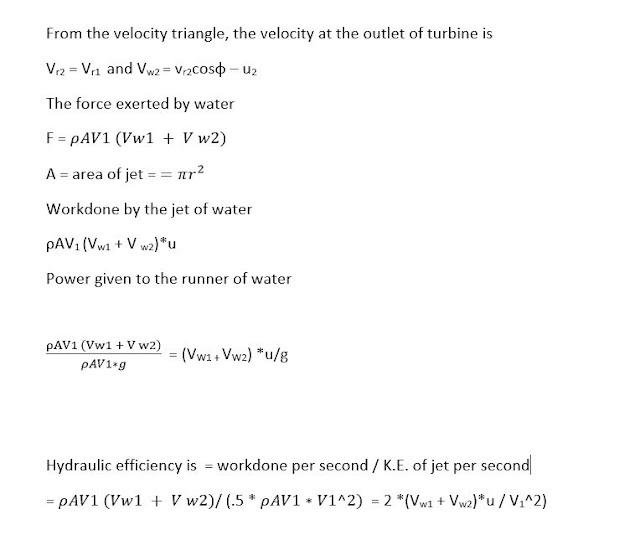 Pelton Wheel explanation with velocity triangles and work done calculation