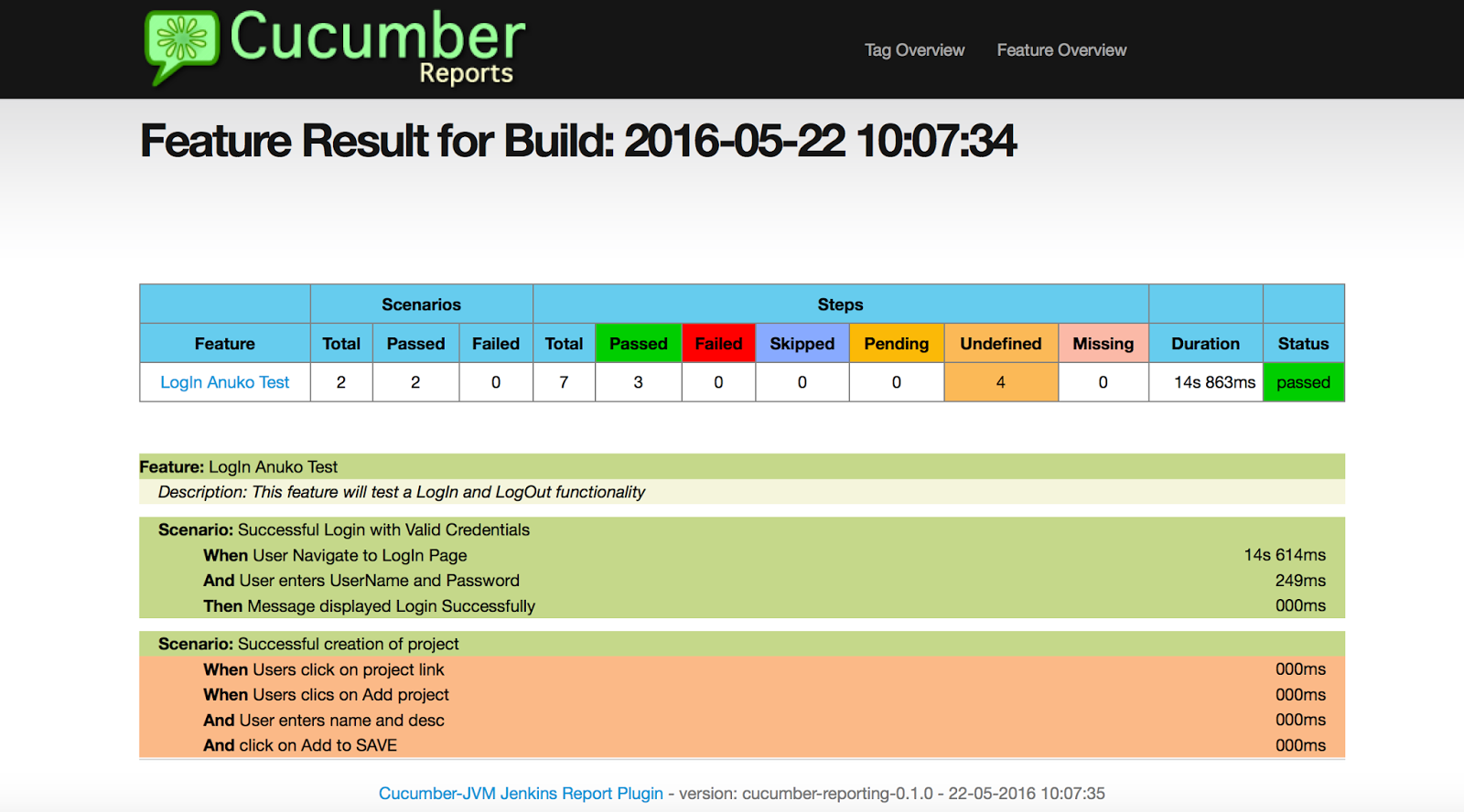 All about Selenium Automation: Cucumber Sandwich Reporting