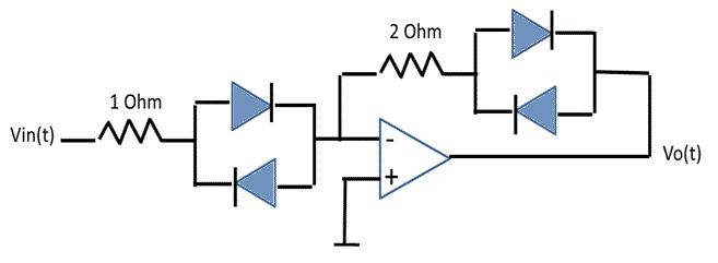 Texas Instruments Interview Questions | vlsi4freshers