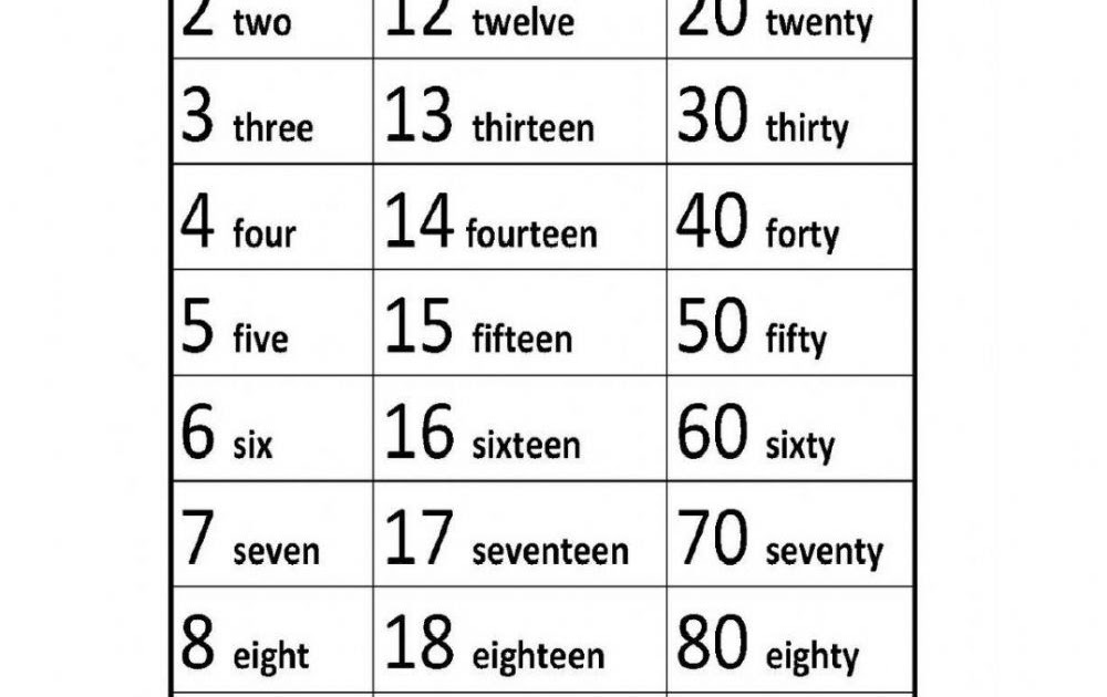 4TH GRADE: NUMBERS REVISION