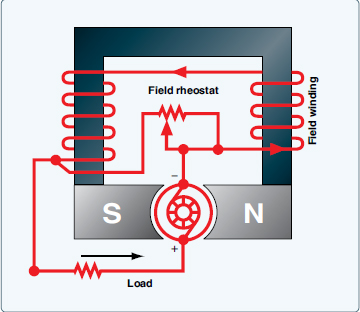DC Generators and Controls - Aircraft Electrical System