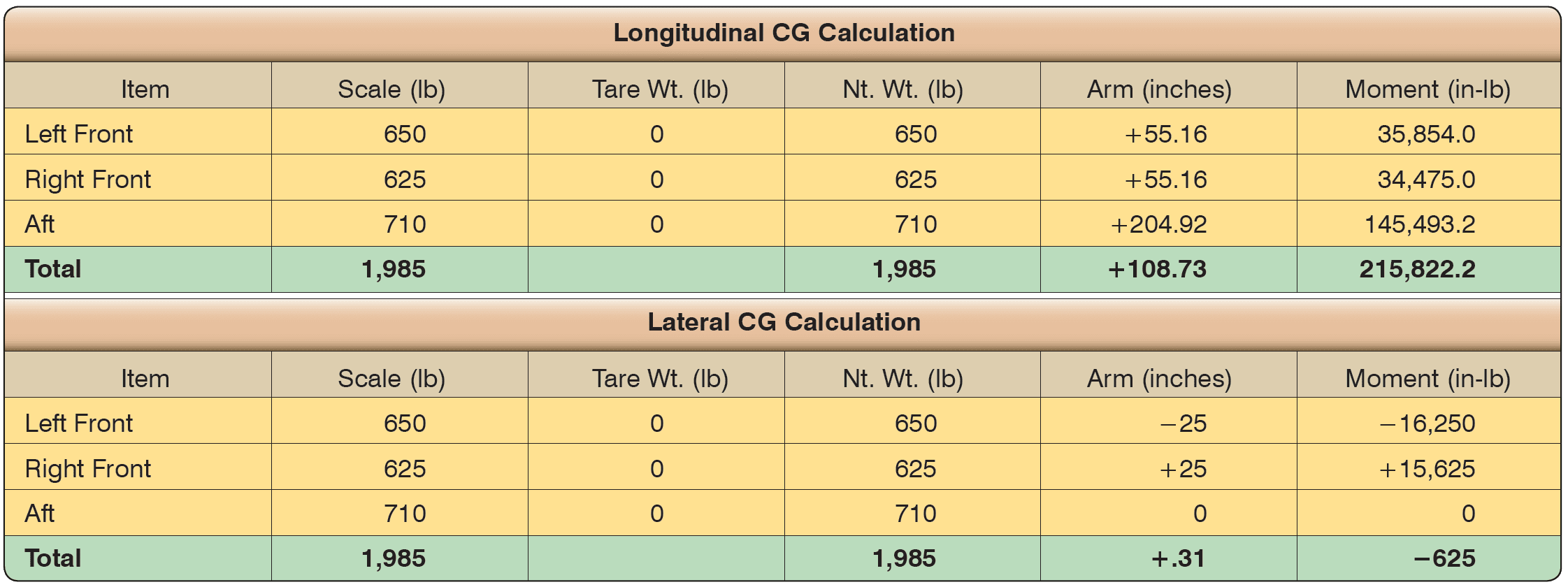 Helicopter, Weight-Shift Control and Large Airplanes Weight and Balance