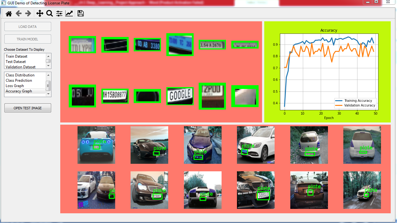 Software Developer and Writer: Detecting Car License Plate using Keras ...