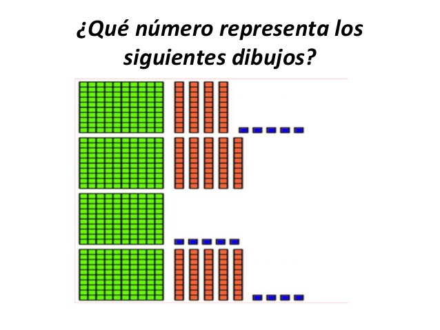 RECURSOS EDUCATIVOS PRIMARIA: LA CENTENA
