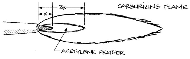 My School Life in MKJB: Few Knowledge for Gas Welding