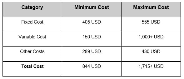 What is the Cost of Attaining the PMP Certification? | Process News