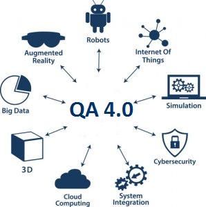 What is Quality 4.0?