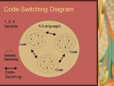 English Literature Center: Code Switching and Code Mixing ...