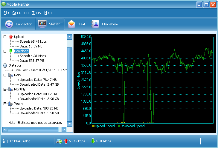 Dial Up Speed Up Internet Connection Download - abdoe