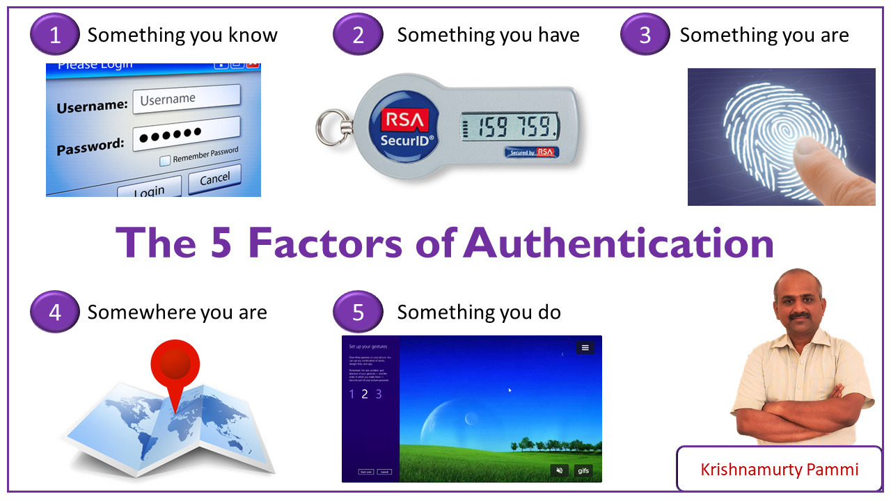 Technology The 5 Factors Of Authentication Technology The 5 Factors Of Authentication