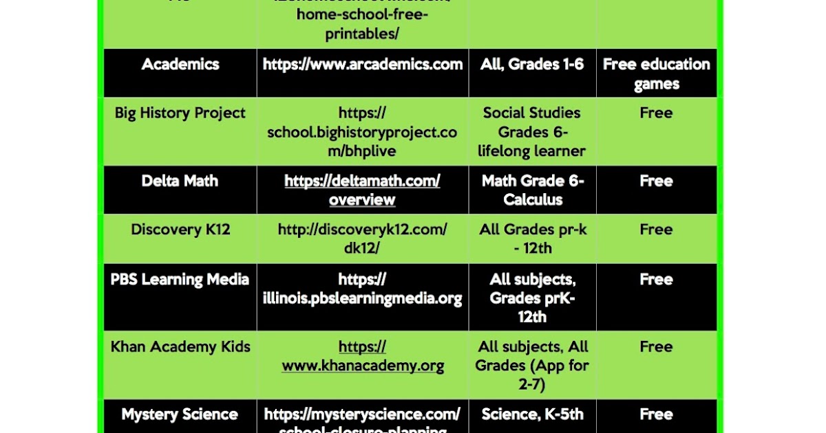 Teaching Digital Literacy: Educational Websites Resources List