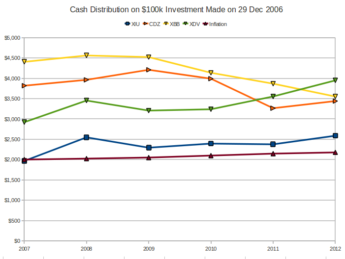 HowtoInvestOnline: April 2013