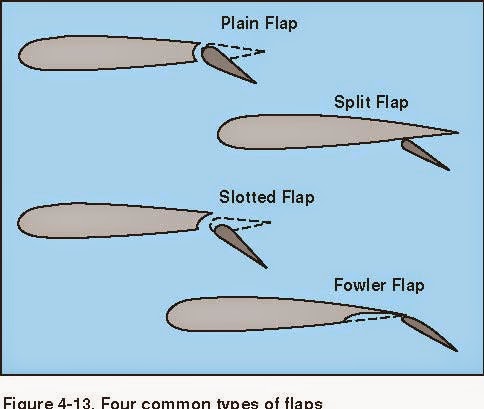 AEROSPACE: March 2015