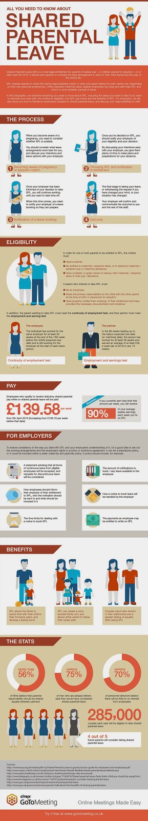 New Mum Online: Shared Parental Leave Everything You Need To Know