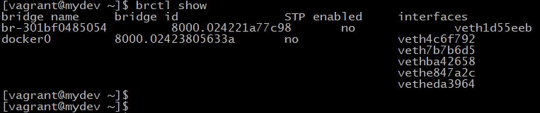 DevOps Hunter: Docker Networking