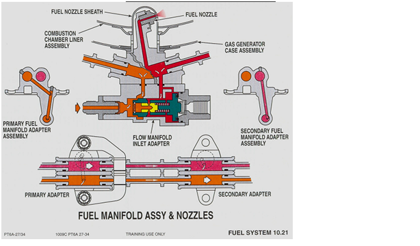 PAROENHOUSE: ENGINE PT6A-27