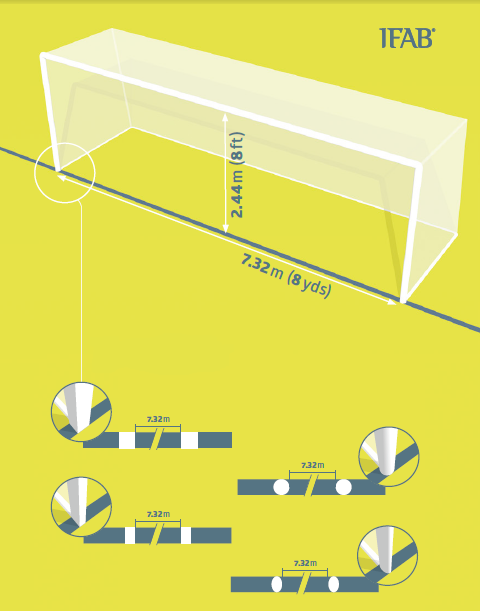 Tujuan, Prinsip, dan Persyaratan Penggunaan Teknologi Garis Gawang atau ...