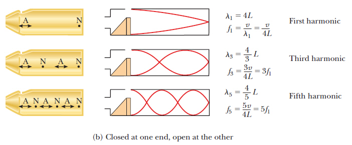 Standing Waves in Closed End Air Columns Simulation - Juany's Science Blog